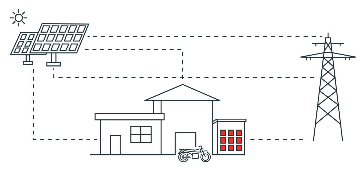 Zeno provides power – to move, to live, and to hustle. Take Charge.